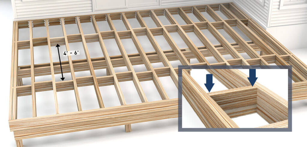 The Anatomy of a Deck | Skyview USA